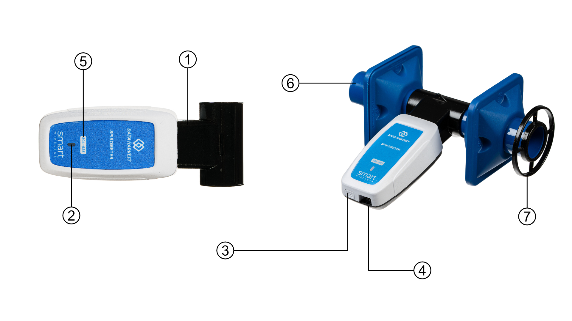 Operational Overview